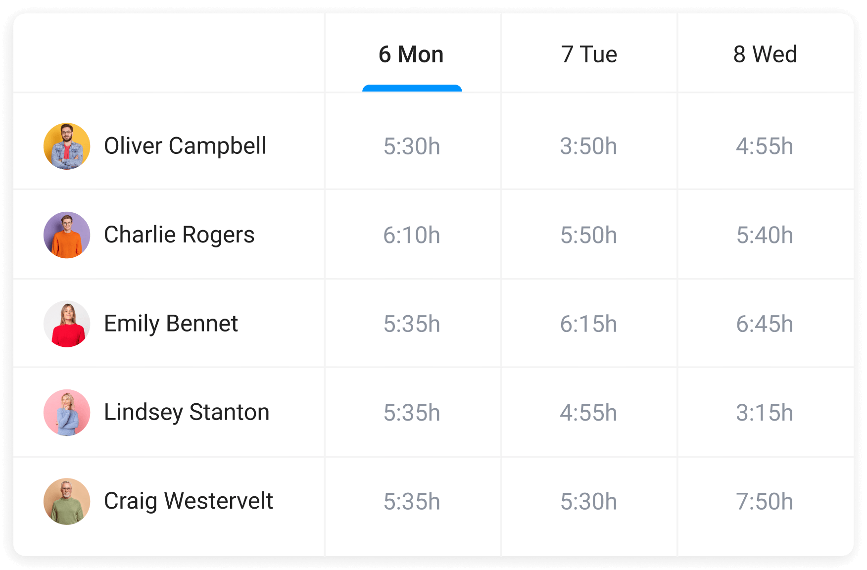 Bordio - Work Management Platform for Result-Driven Teams