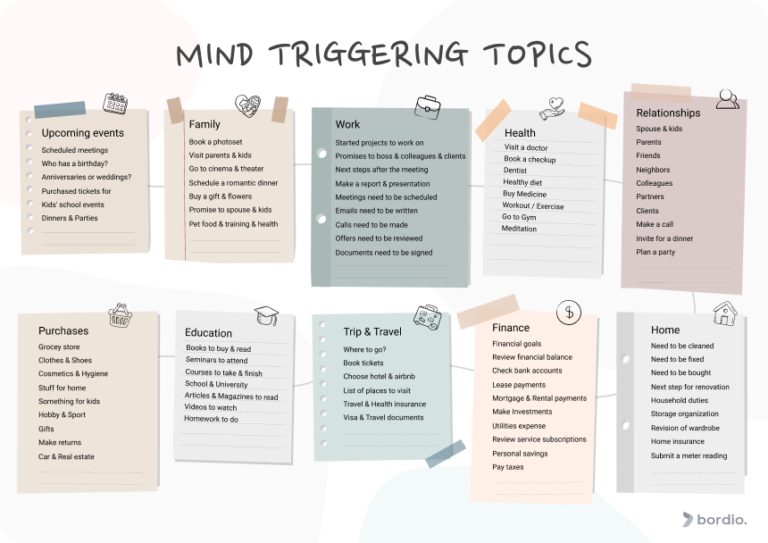 What Is the GTD Mind Sweep Concept? - Bordio