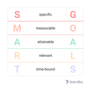 7 Critical Time Management Skills You Need in 2022 - Bordio