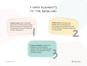 The ABCs of Baselining a Project - Bordio