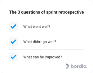 Sprint Retrospective: The Basics - Bordio