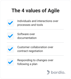 Understanding Agile Workflow - Bordio