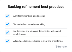 Product Backlog Refinement: The Basics - Bordio