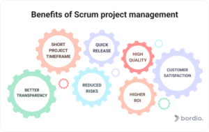 The Basics of Scrum Project Management - Bordio