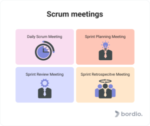 The Basics of Scrum Project Management - Bordio