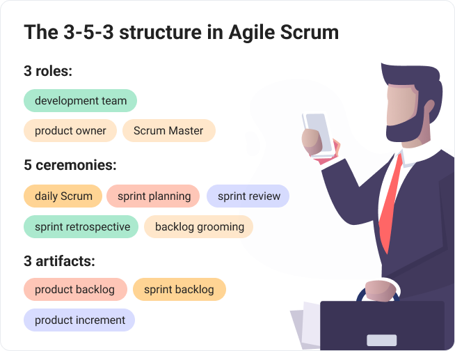 Scrum Artifacts Three Primary Artifacts Of Scrum 57 OFF