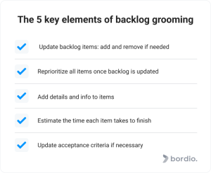 Product Backlog Refinement: The Basics - Bordio