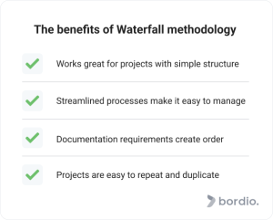 Waterfall Methodology: All You Need To know - Bordio