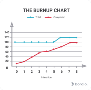 Agile Scrum Artifacts 101: Complete Guide to Artifacts - Bordio