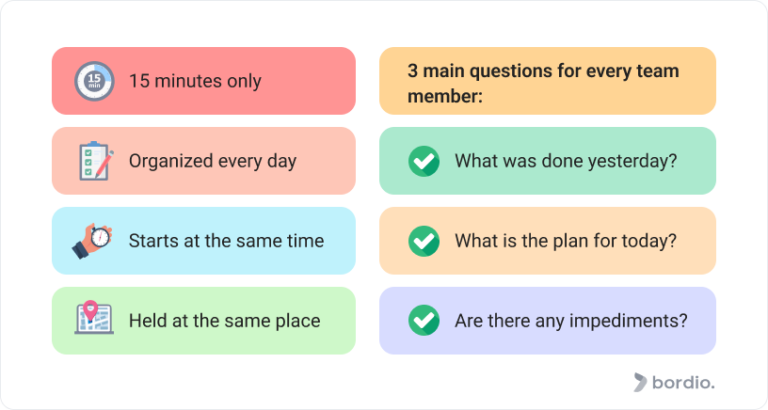 Scrum Meetings: The Ultimate Guide - Bordio