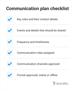 Project Communication Plan. Quick Guide And Tips - Bordio