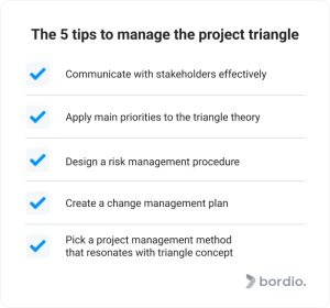 Project Management Triangle - Bordio