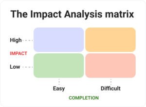 30 60 90 Plan For Managers: a Beginner's Guide - Bordio
