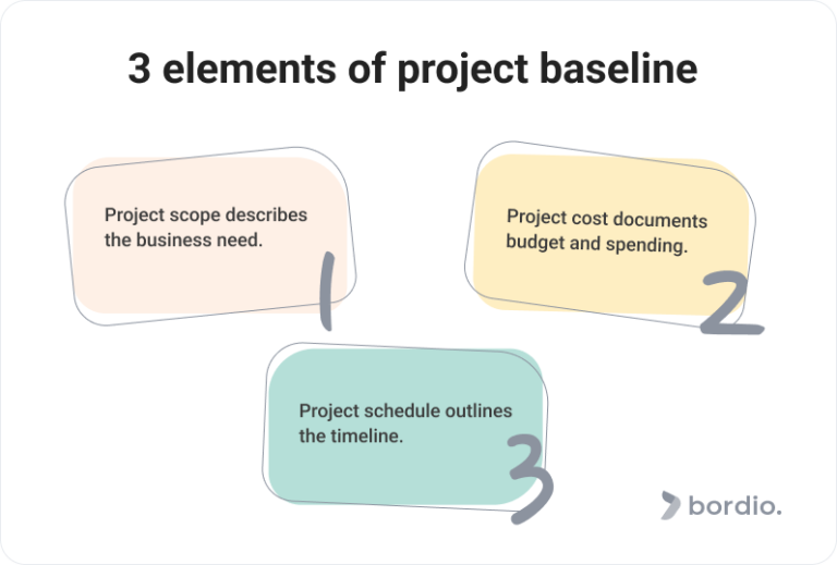 30 Project Management Terms You Must Know - Bordio