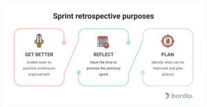 Sprint Retrospective: The Basics - Bordio