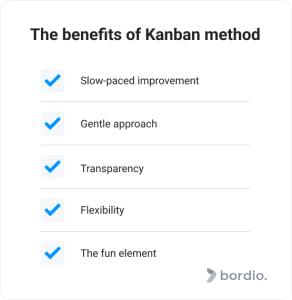 Kanban Methodology. What Is Kanban? - Bordio