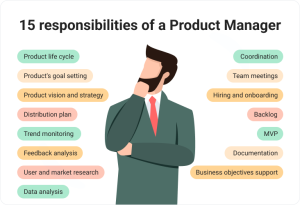 What Is A Product Manager? - Bordio