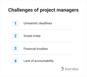 15 Project Management Tips To Start Using Today - Bordio