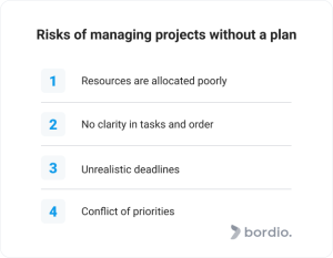The ABCs Of Managing Multiple Projects - Bordio