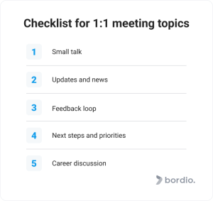 1-on-1 Meeting With Manager: 14 Tips - Bordio