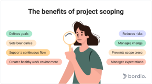 Project Scope: A Beginner's Guide - Bordio