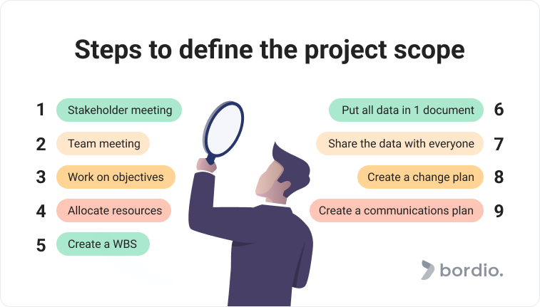 Project Scope A Beginner s Guide With Examples Bordio