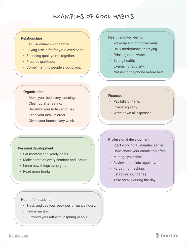 Examples Of Good Habits To Get You Inspired - Bordio Examples Of Good Habits To Get You Inspired - Bordio