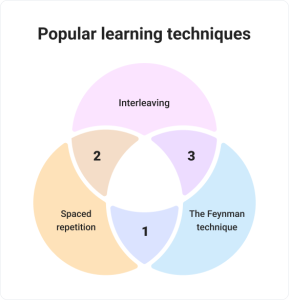 How To Learn Faster: 18 Tips For Everyone - Bordio