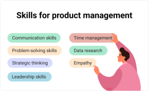 What Is Product Management? A Quick Guide - Bordio