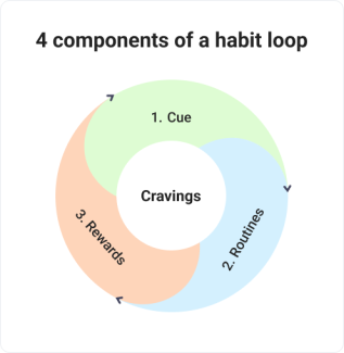 Examples Of Good Habits To Get You Inspired - Bordio