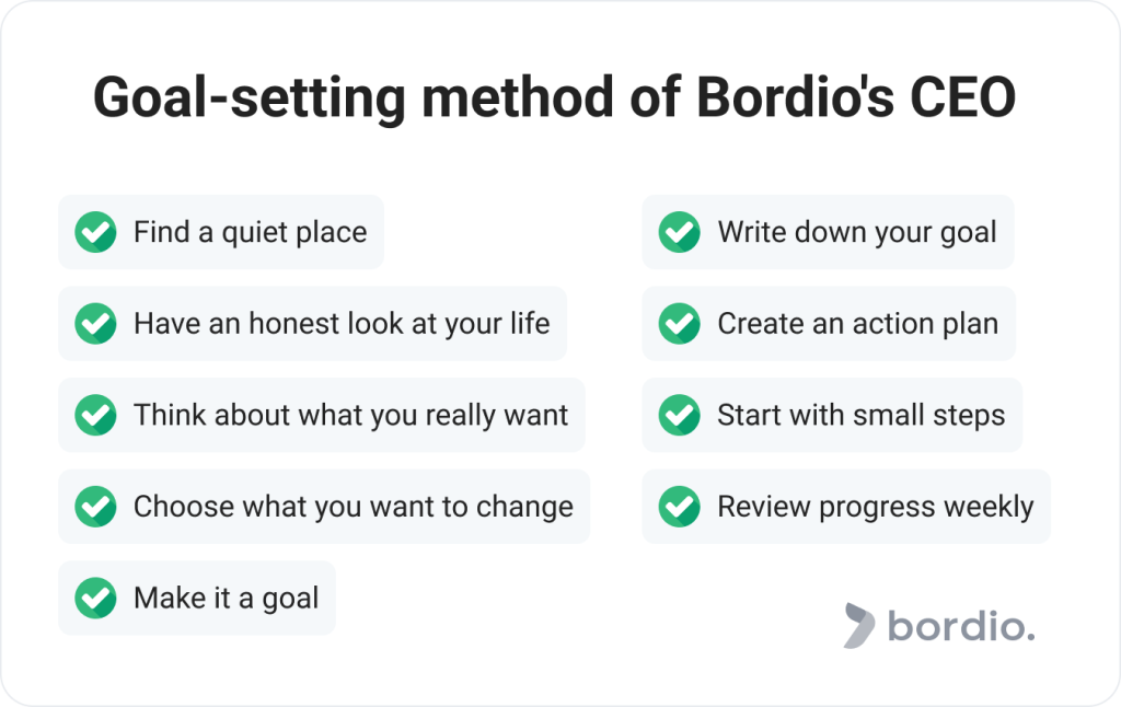 How To Set Goals And Achieve Them Fast - Bordio