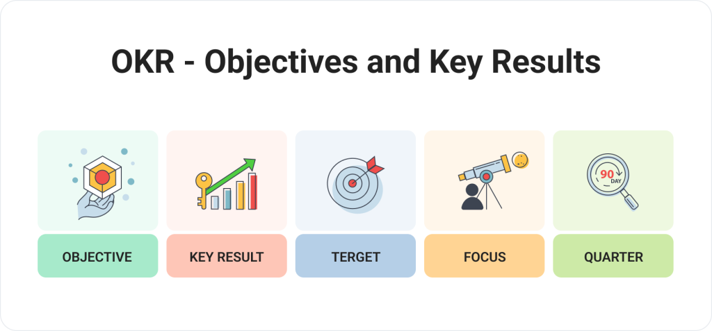 How To Set Goals And Achieve Them Fast - Bordio