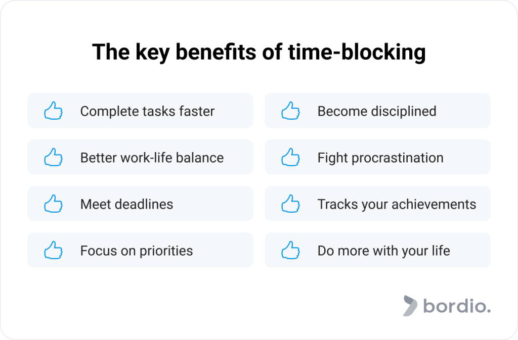 Time-Blocking: Quick Guide And Actionable Tips - Bordio