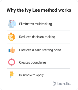 Ivy Lee Method: A Simple Guide To Peak Productivity - Bordio