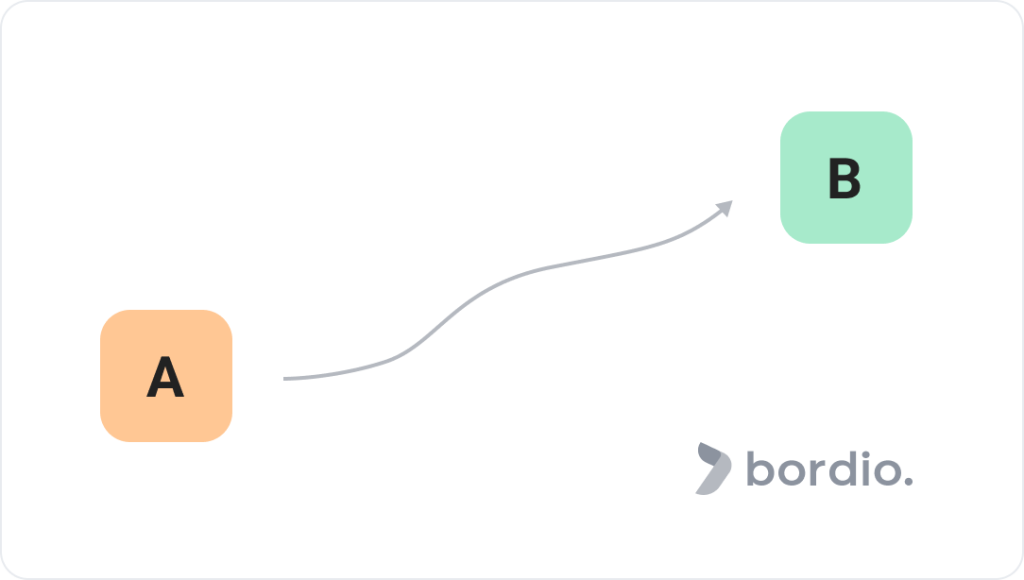 How To Set Goals And Achieve Them Fast - Bordio