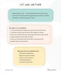Ivy Lee Method: A Simple Guide To Peak Productivity - Bordio
