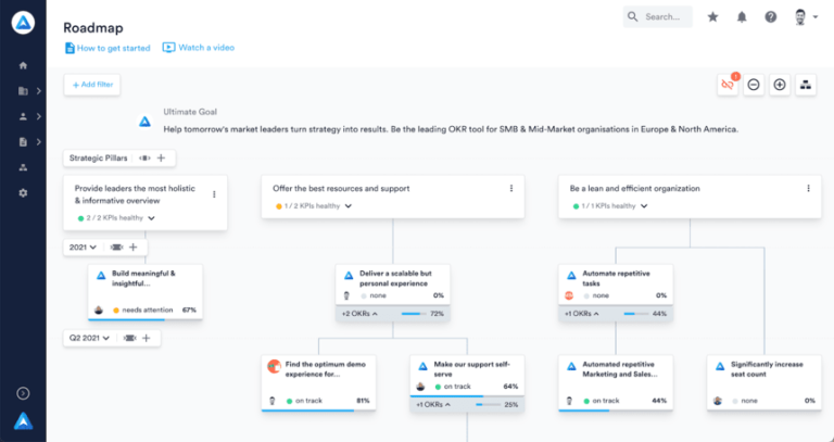 10 Best OKR Software Platforms of 2024
