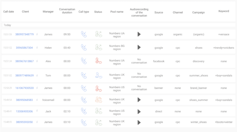 7 Best Call Tracking Software in 2025
