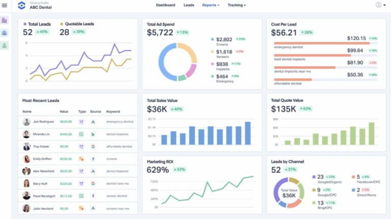 7 Best Call Tracking Software in 2025