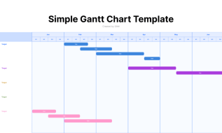 9 Best Gantt Chart Software in 2025