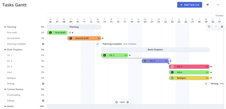 9 Best Gantt Chart Software in 2025