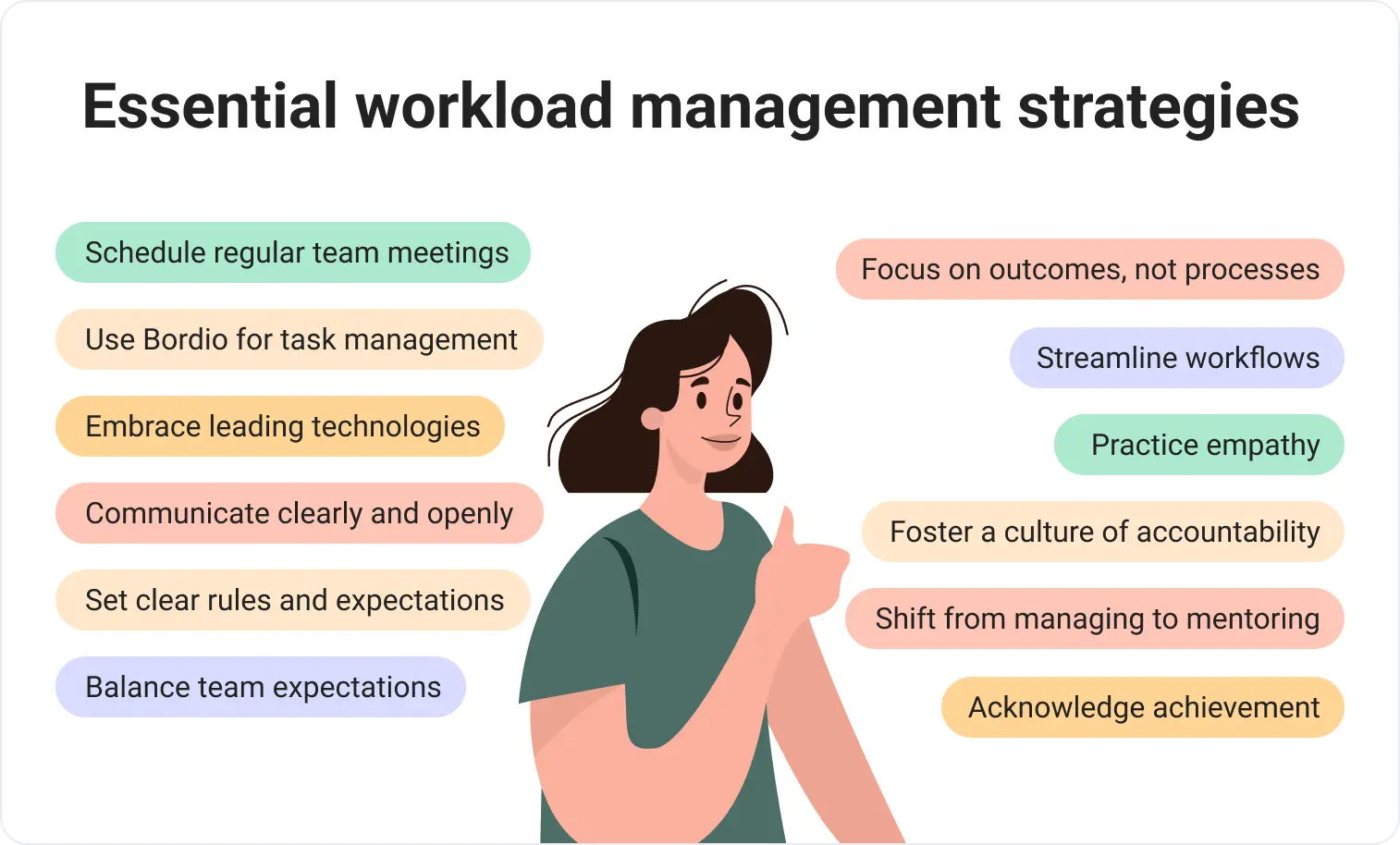 How To Manage Workload 12 Strategies For Success Bordio