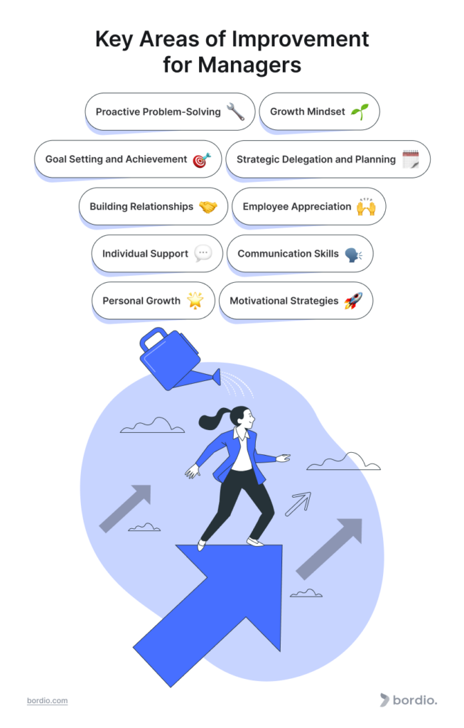 Key Areas of Improvement for Managers - Bordio