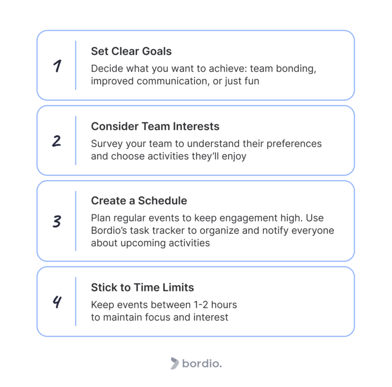 Top 25 Engaging Virtual Team-Building Activities [2025] - Bordio