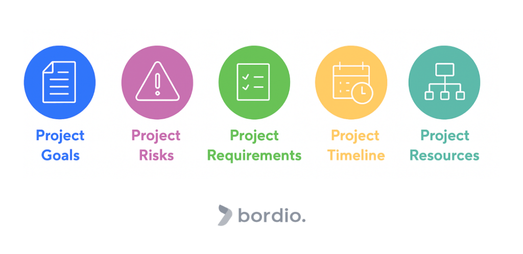 How to Draft an Effective Project Charter - Bordio