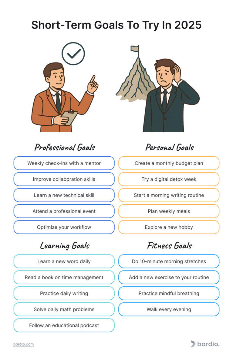 Short-Term Goals To Try In 2026 - Bordio