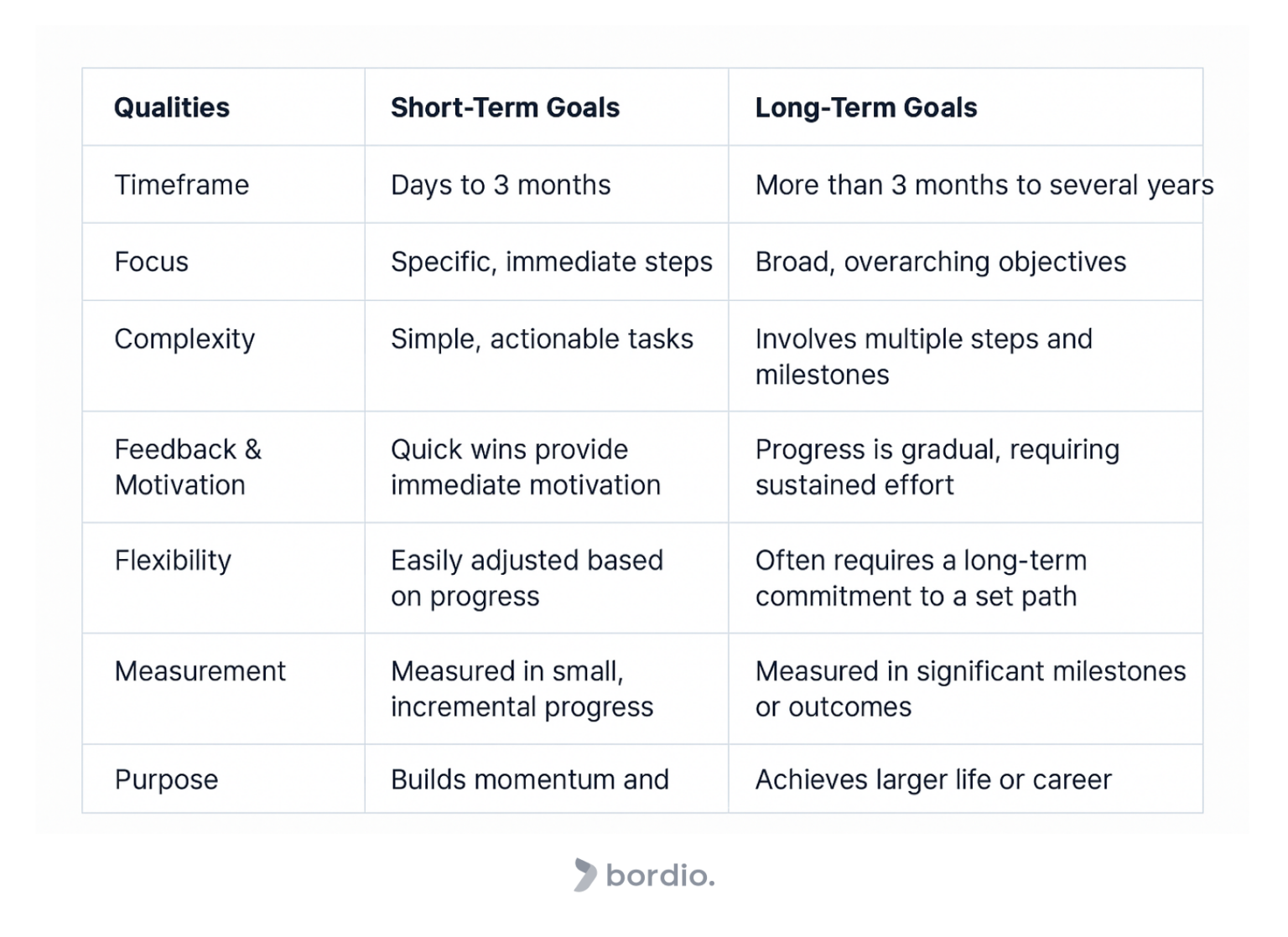 Short-Term Goals To Try In 2026 - Bordio